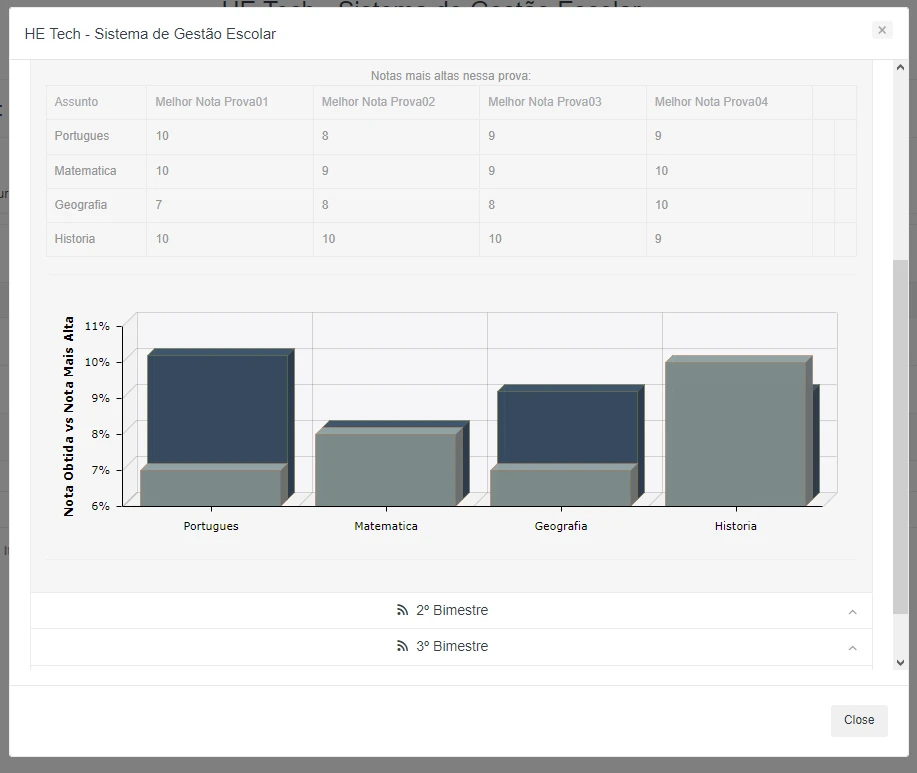 Sistema De Gerenciamento Escolar - Outros - DFG