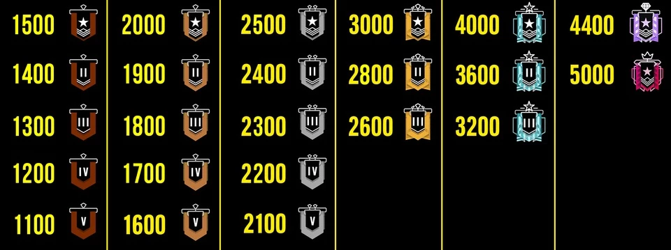 Subir De Rank Rainbow Six Siegue (Pc) - Outros - DFG