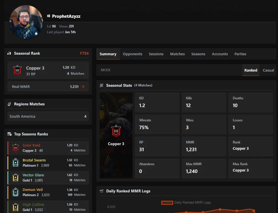 Uplay | Rainbow Six Siege Deluxe Edition | Nível 96 | Smurf - Others - DFG