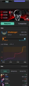 Conta Challenger 1K Pdl Soloqueue - League Of Legends Lol - DFG