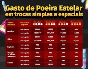 Garchomp - Pokemon Go - DFG